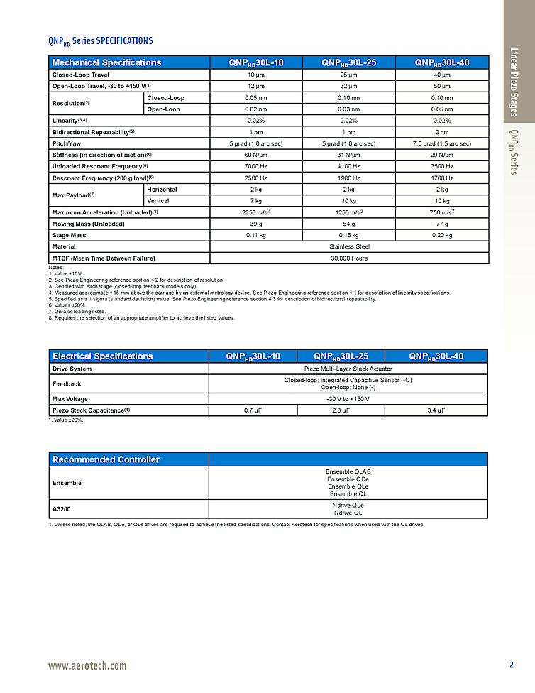 12µm Piezo Stage, 0.02nm open loop resolution from Aerotech