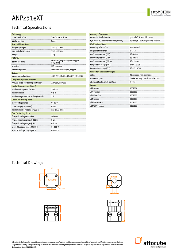 Lab Motion Controllers | attocube systems