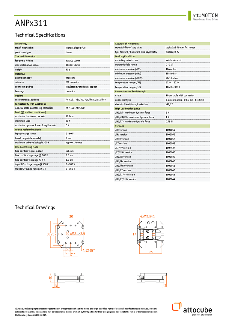 Lab Motion Controllers | attocube systems