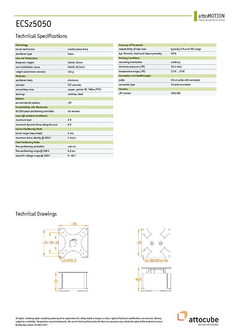 Lab Motion Controllers | attocube systems