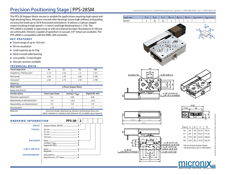 Lab Motion Controllers | MICRONIX USA
