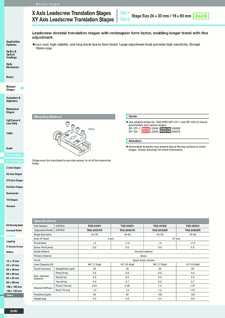 Lab Motion Controllers | Sigma Koki