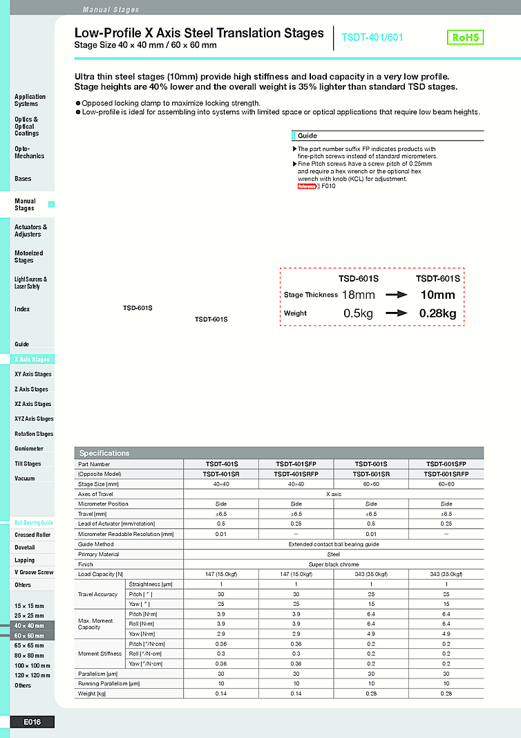 Lab Motion Controllers | Sigma Koki
