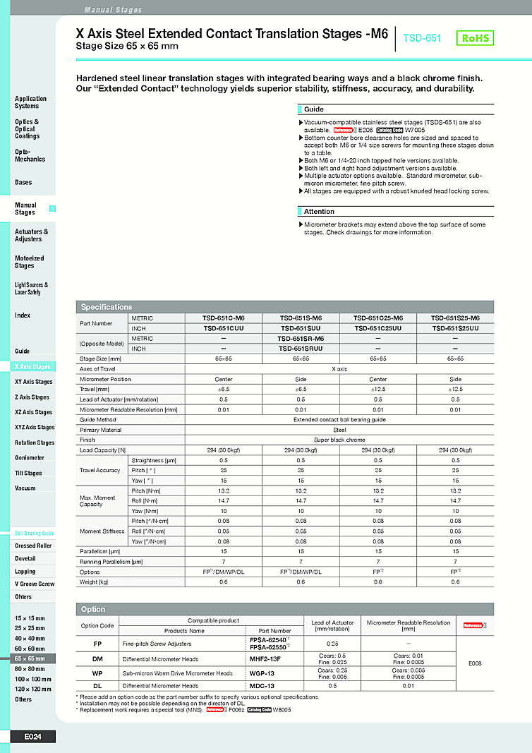 Lab Motion Controllers | Sigma Koki