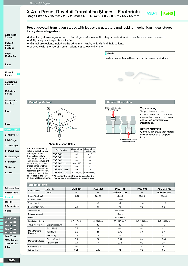 Lab Motion Controllers | Sigma Koki