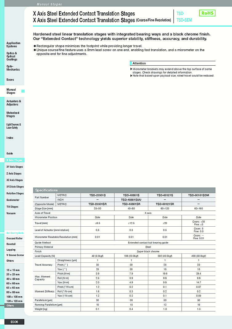 Manual Linear Stages, Shop ALL LEADING BRANDS