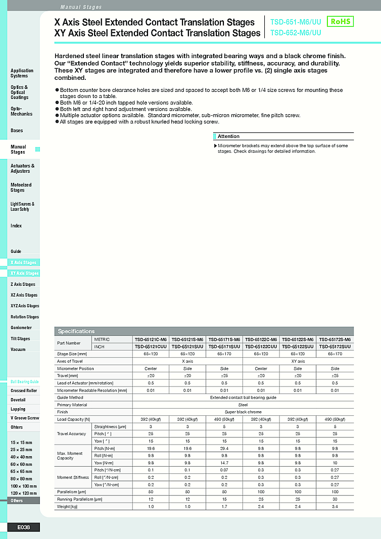 Lab Motion Controllers | Sigma Koki