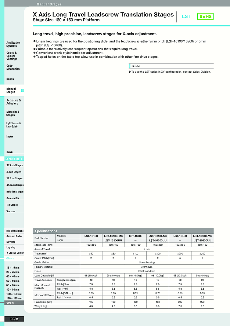 Lab Motion Controllers | Sigma Koki