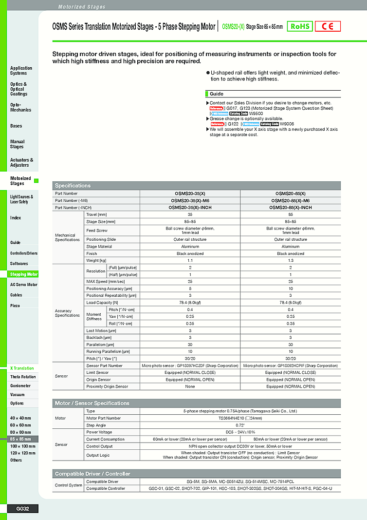 Lab Motion Controllers | Sigma Koki