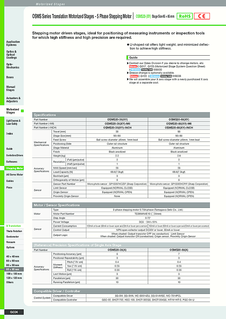 Lab Motion Controllers | Sigma Koki