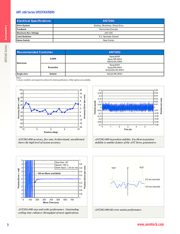Motorized Goniometer Stage with ±20° rotation from Aerotech