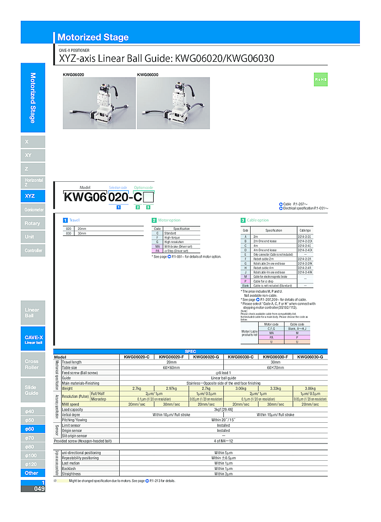 Motorized XYZ Stages, Unbiased SELECTION GUIDE