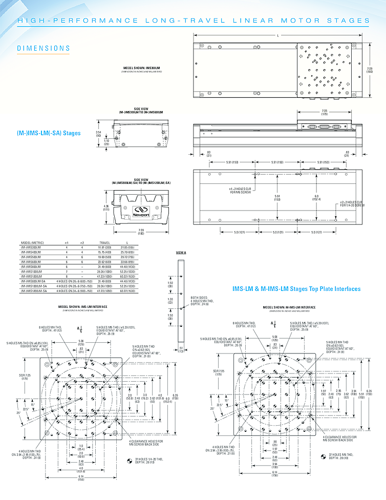 300mm Travel Motorized Linear Stage from Newport