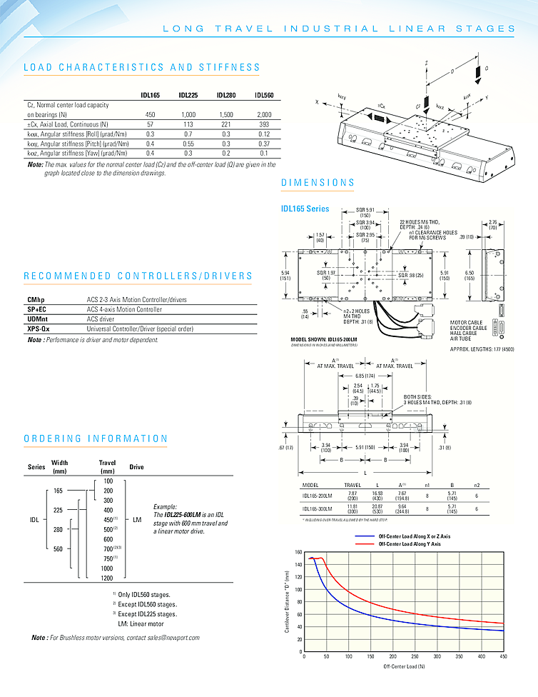 Motorized Long Travel Linear Stage, 300mm range from Newport