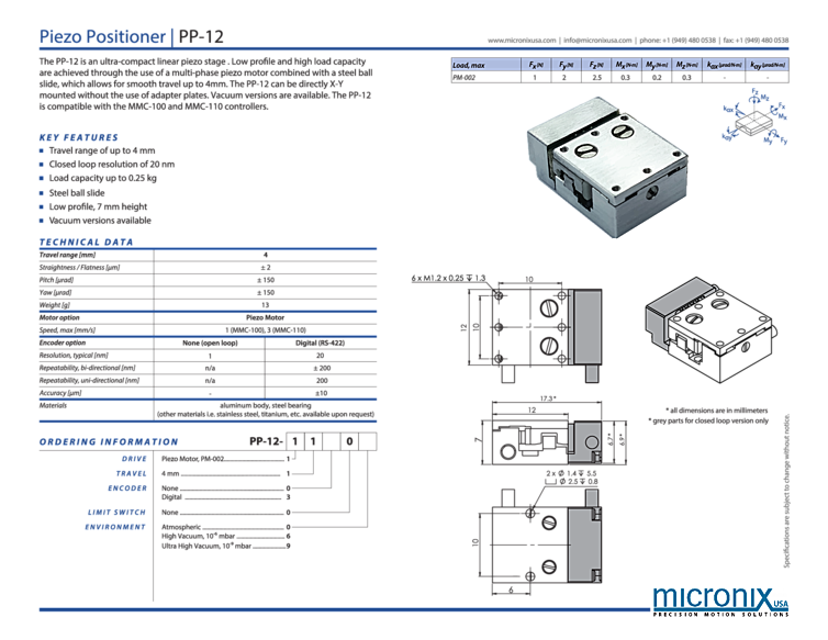 Lab Motion Controllers | MICRONIX USA