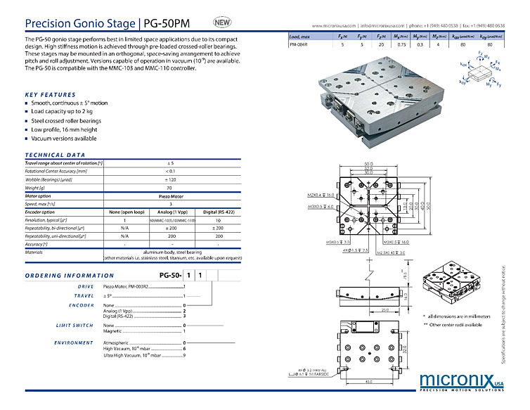 Lab Motion Controllers | MICRONIX USA