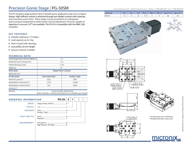 Lab Motion Controllers | MICRONIX USA