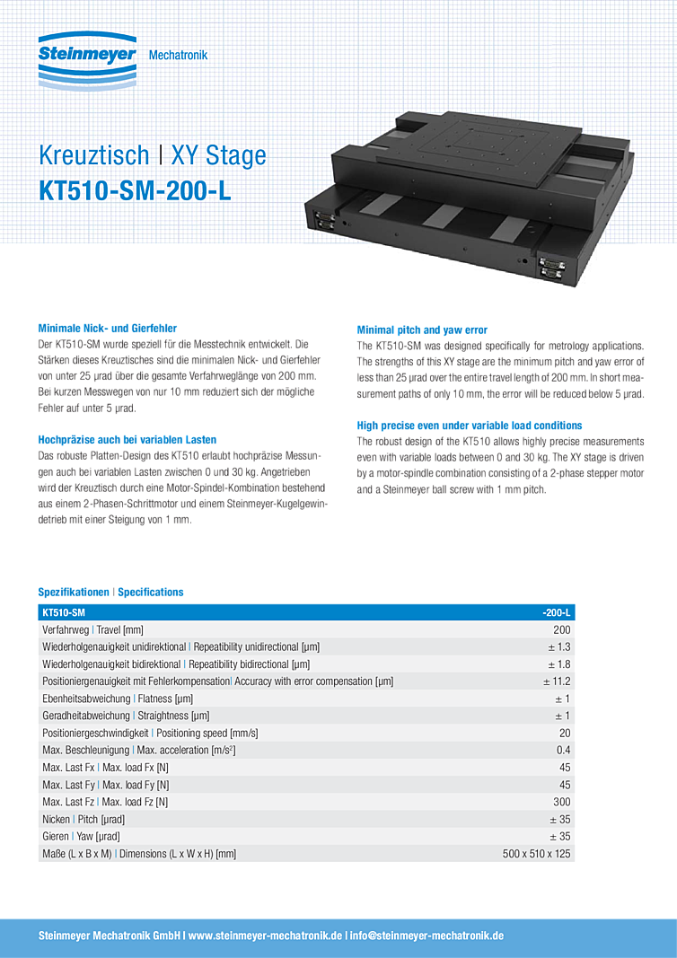Lab Motion Controllers | Steinmeyer Mechatronik GmbH