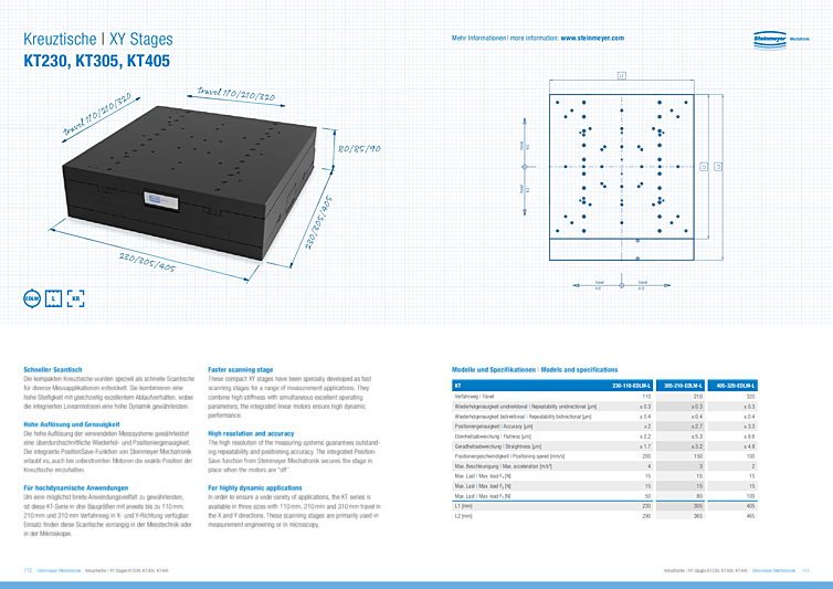 Lab Motion Controllers | Steinmeyer Mechatronik GmbH