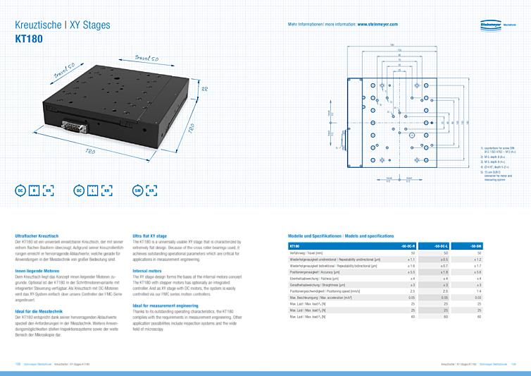 Lab Motion Controllers | Steinmeyer Mechatronik GmbH