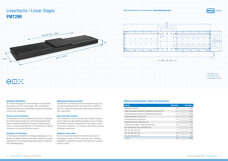 Lab Motion Controllers | Steinmeyer Mechatronik GmbH