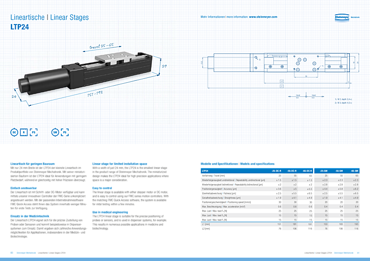 Lab Motion Controllers | Steinmeyer Mechatronik GmbH