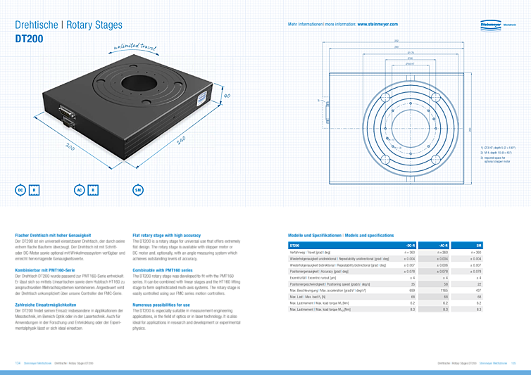 COMPARE ALL THE BRANDS of Rotary Stages, Goniometer Stages, Tilt Stages ...