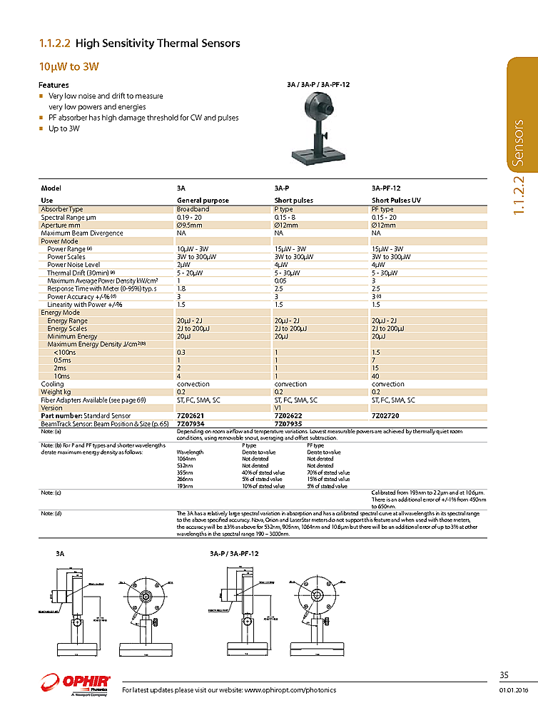 Laser Power Sensor Products