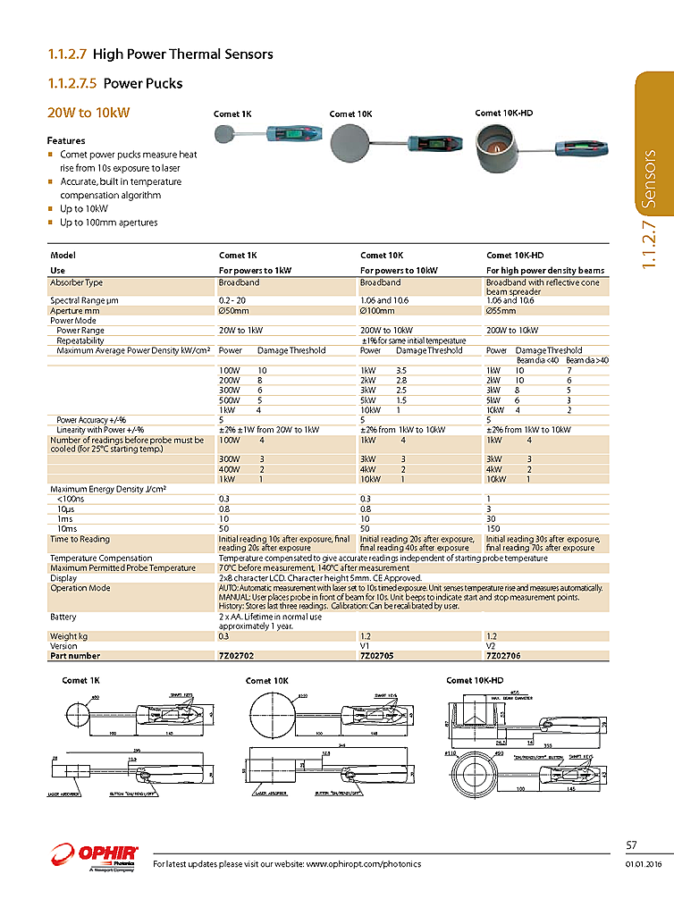 Laser Power Sensor Products