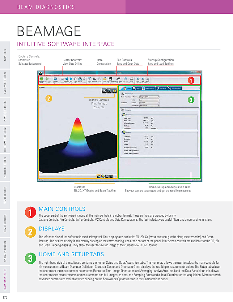 Laser Beam Profiler 350nm-1150nm from Gentec