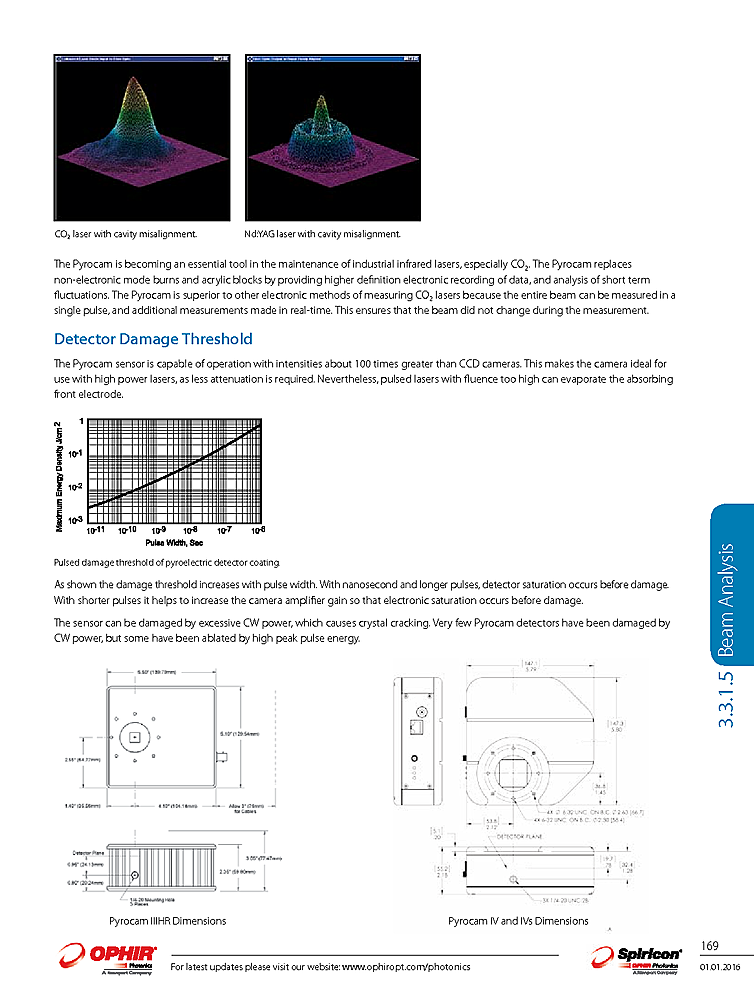 Laser Beam Profiler 13-355nm from Ophir