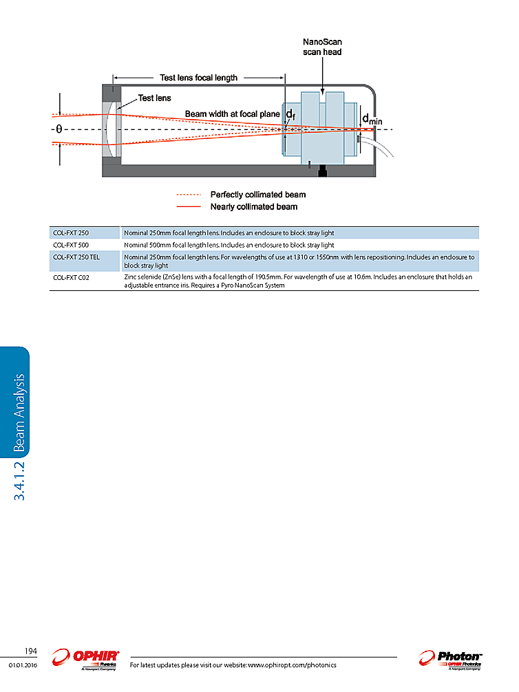Laser Beam Profiler 190nm-950nm from Ophir