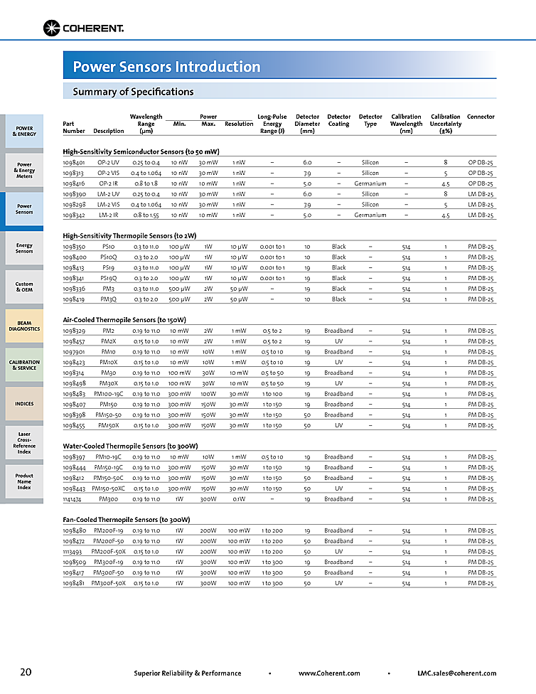 Laser Power Sensor Products