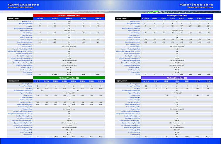 266nm, 167µJ Nanosecond Laser from Advanced Optowave