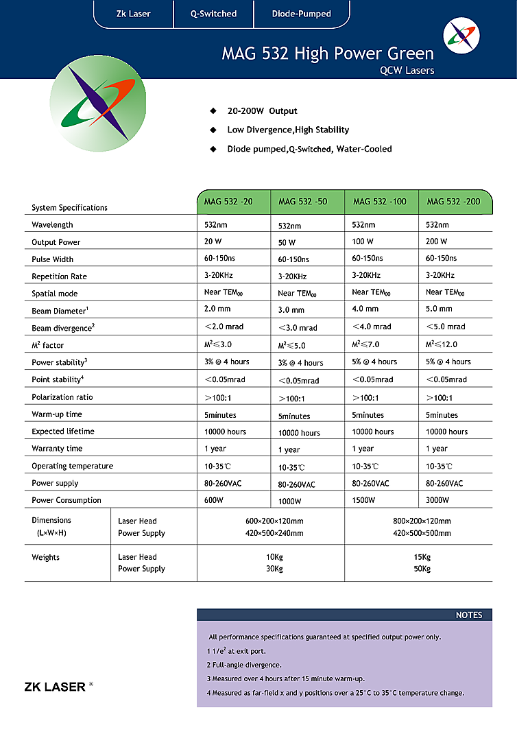 Nanosecond Solid State & Fiber Lasers, 532nm - 1060nm